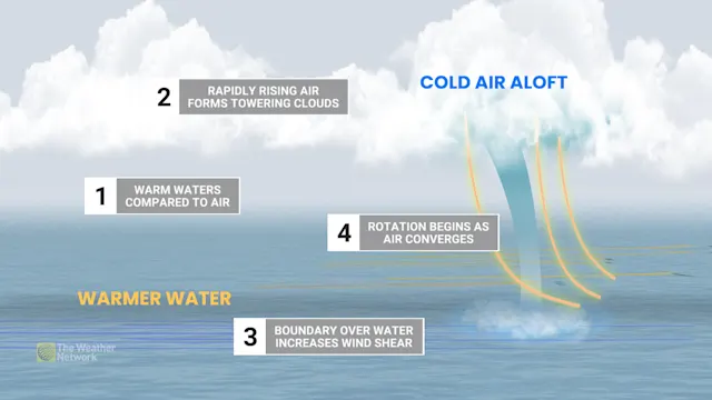 An outbreak of waterspouts dotted the Great Lakes on Sunday - The ...