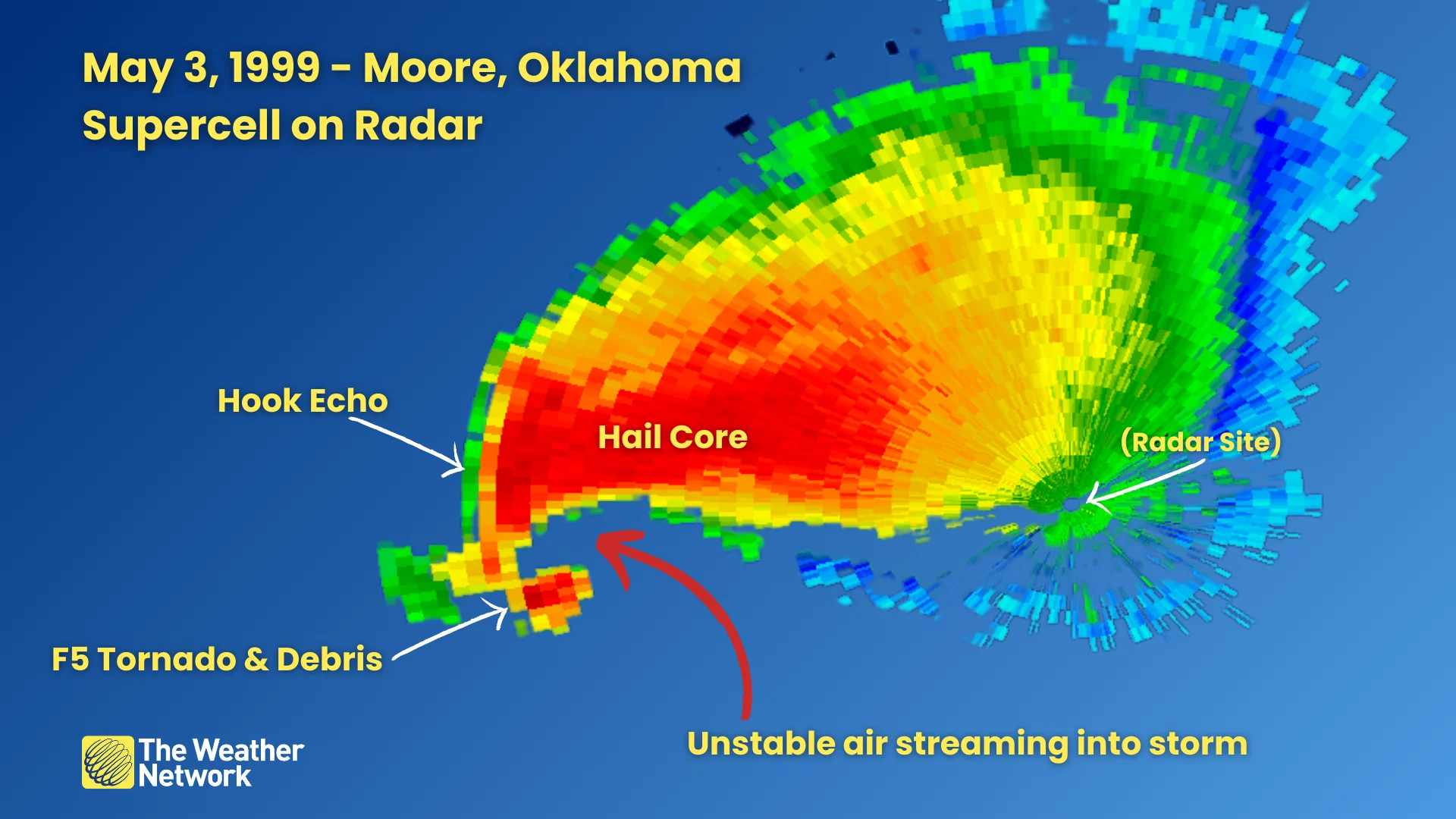 How supercells grow to produce giant hail and intense tornadoes - The ...