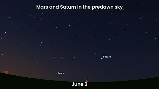 Watch the Moon slide past two planet groups in June - The Weather Network