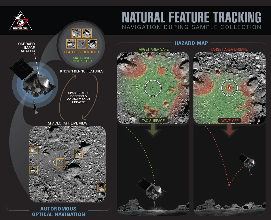 Check out our first real look at OSIRIS-REx's touch-and-go on asteroid ...