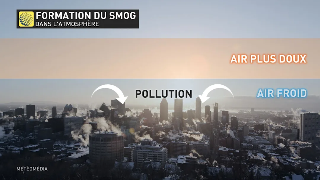 Smog hivernal : un avertissement émis pour le sud du Québec - MétéoMédia