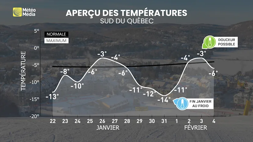 Le froid intense n’est pas terminé : une autre impulsion se prépare ...