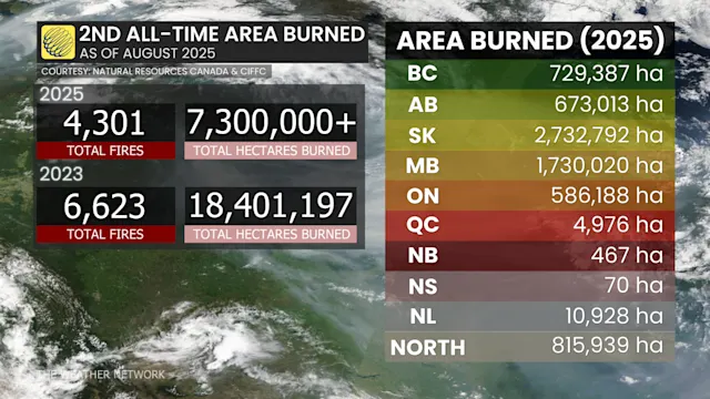 Canada's wildfires could continue into fall, says government - The ...