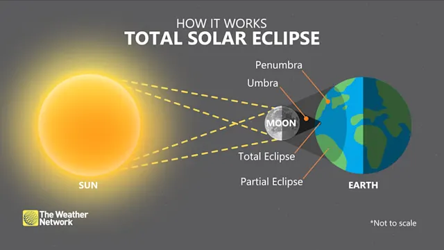 Solar eclipse chasers travel the world for minutes in the shadow of the ...
