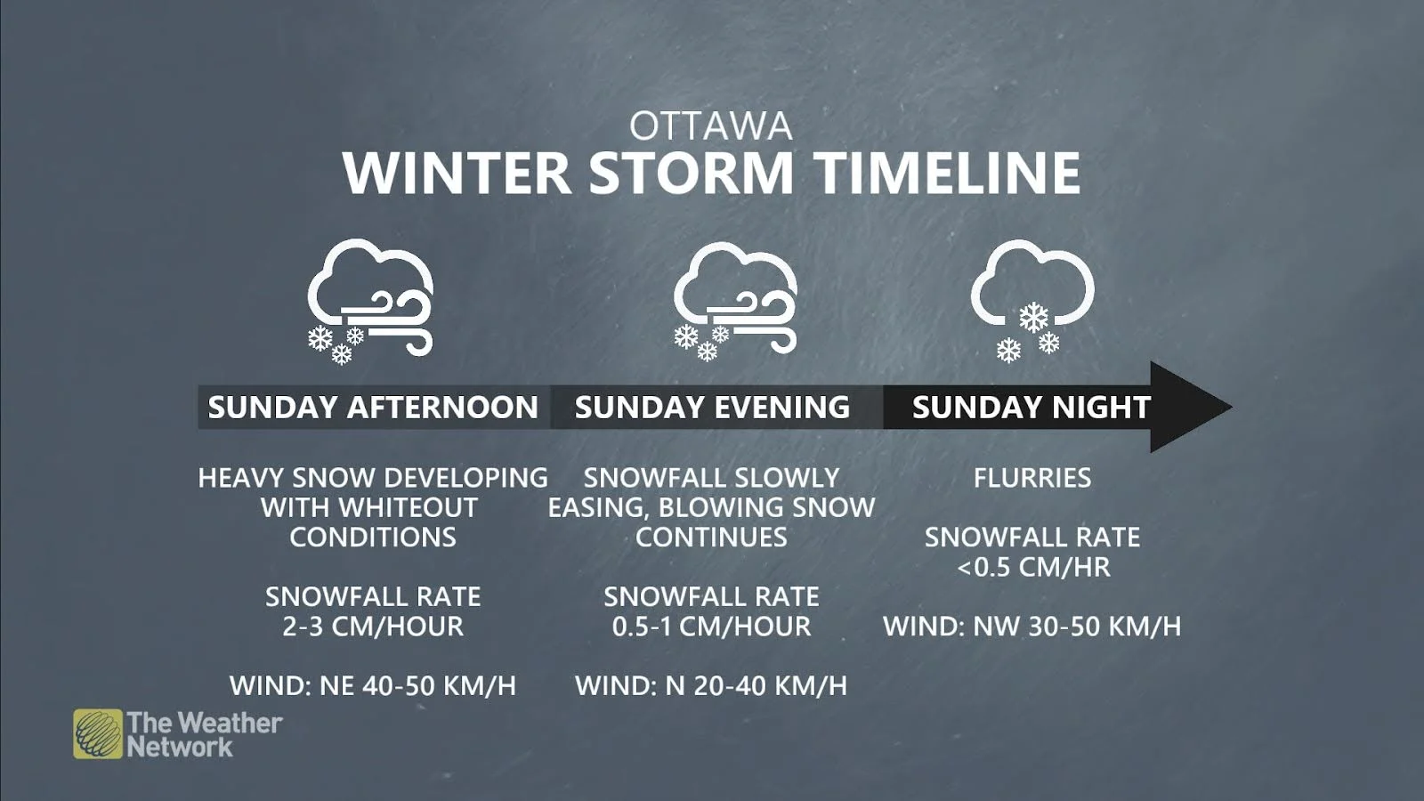 Dangerous conditions, 25-35+ cm snow expected Sunday in southern ...