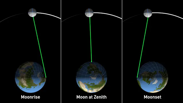 Look up this week to see April's Full Pink Moon shine in the sky - The ...