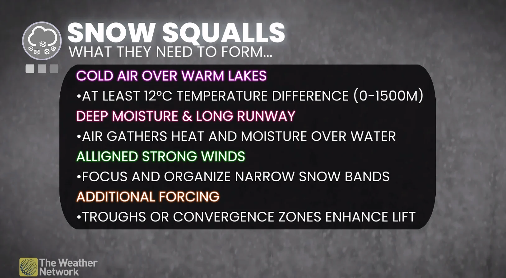 Dangerous driving amid potent southern Ontario snow squalls - The ...