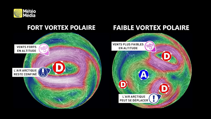 A polar vortex is forming