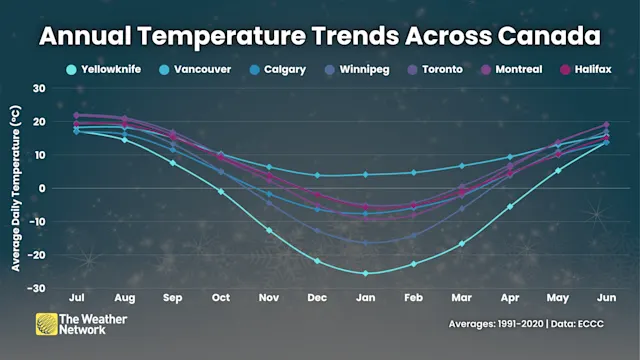 When is the coldest stretch of the year across Canada? - The Weather ...