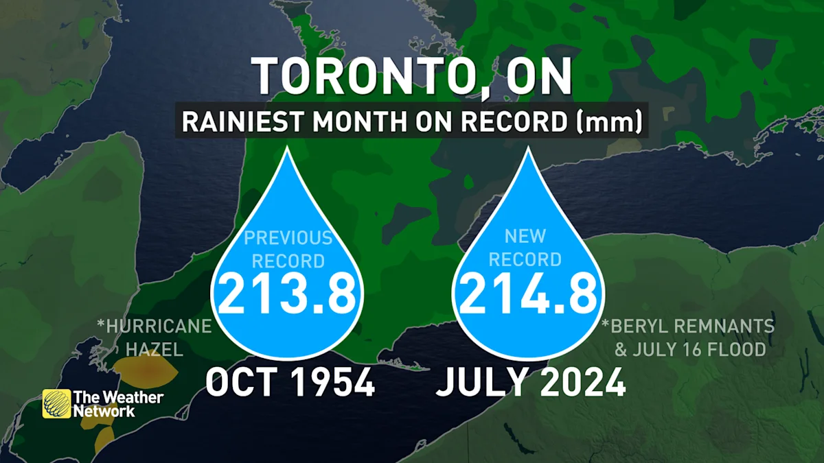 It's official: Southern Ontario sees its rainiest month on record - The ...