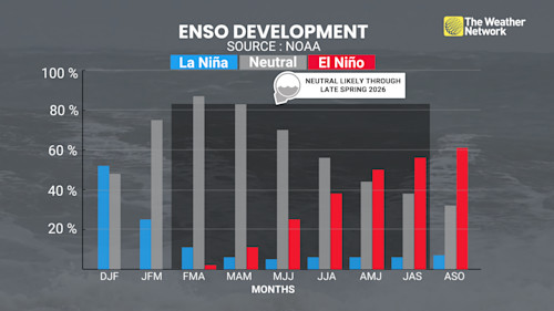 El Niño incoming? Forecasters see signs of big changes ahead - The ...