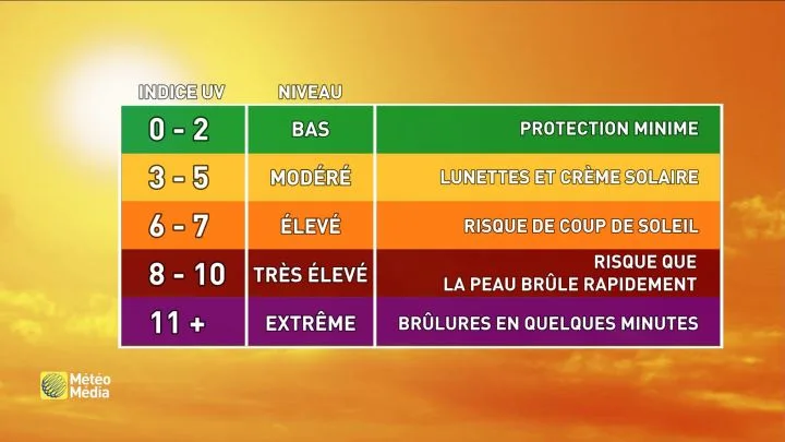 Un risque à ne pas sous-estimer refait surface - MétéoMédia