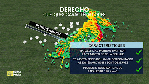 Un système monstre risque de se transformer en derecho - MétéoMédia