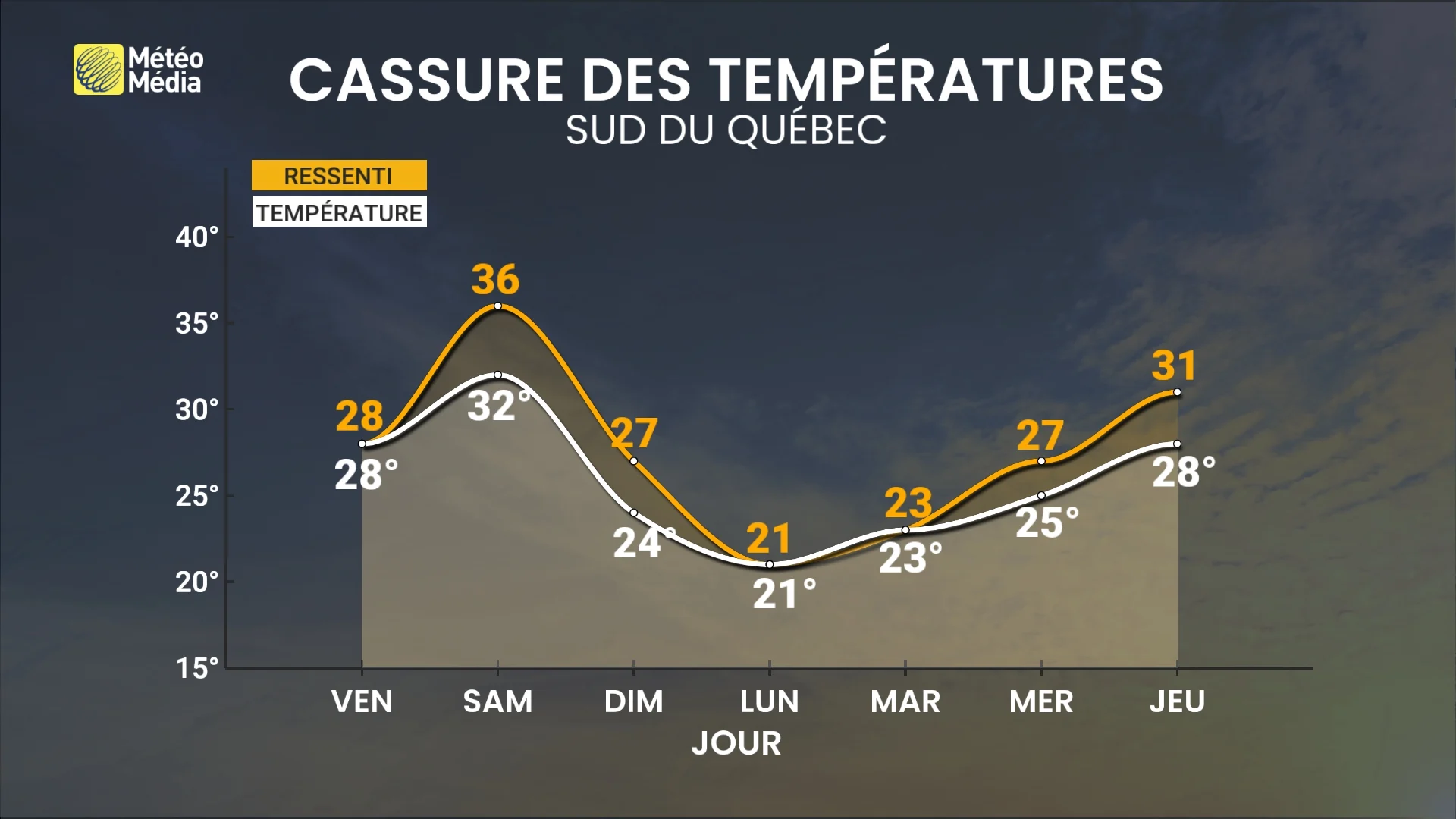 Grand revirement de situation au Québec et vous allez l’aimer - MétéoMédia