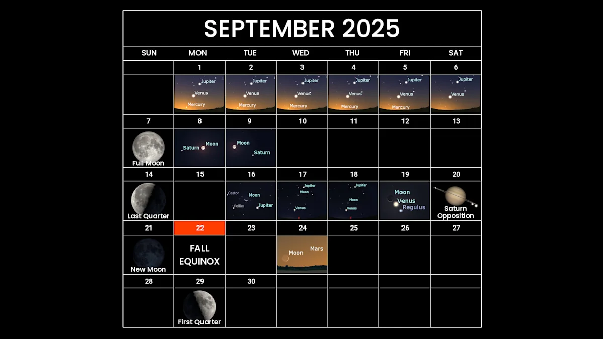 Look up! Shining Saturn leads the Planet Parade in September - The ...