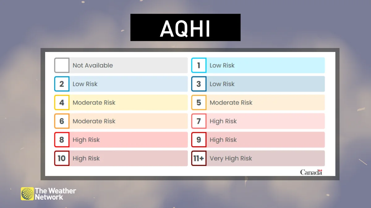 Made in Canada: The UV and AQHI indexes that protect our health - The ...