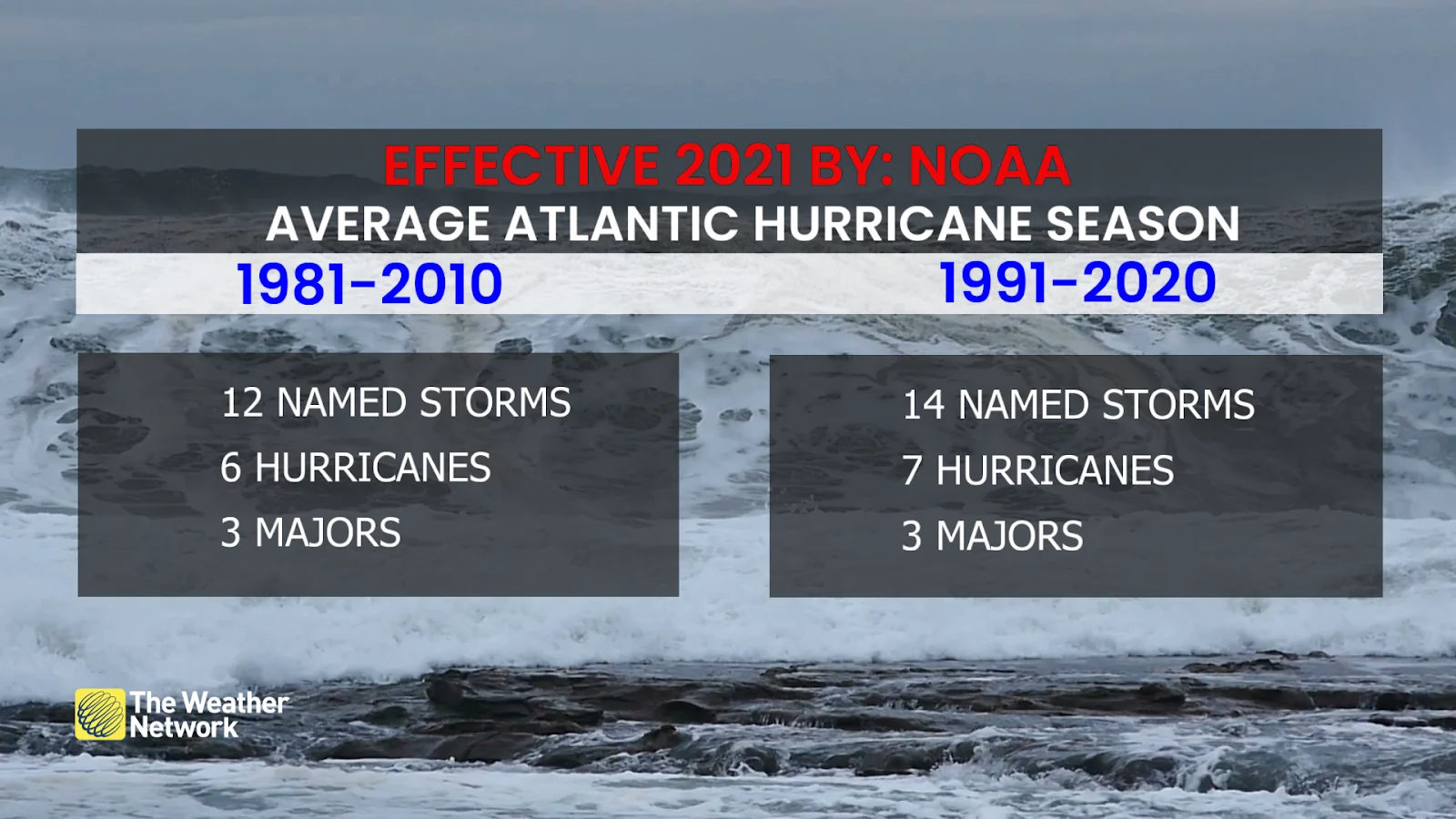 Hurricane season has passed peak, but the Atlantic shows renewed life ...