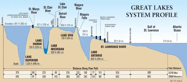As the Great Lakes warm, researchers say more winter science is crucial ...