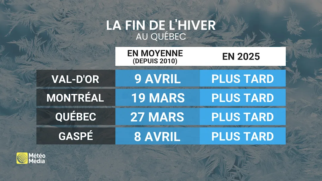 Le vortex polaire et La Nina : ce duo pourrait retarder l’arrivée du ...