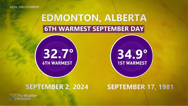 Edmonton, Calgary see hottest July on record - The Weather Network