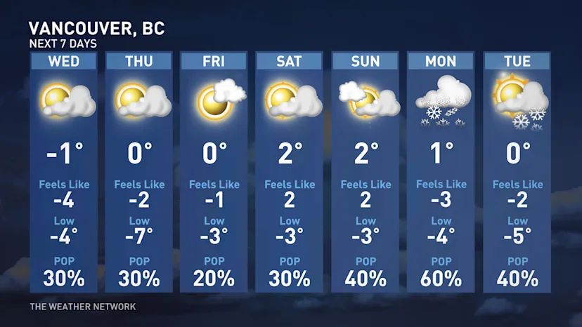 Weather alerts for bands of additional snow for B.C.'s South Coast ...
