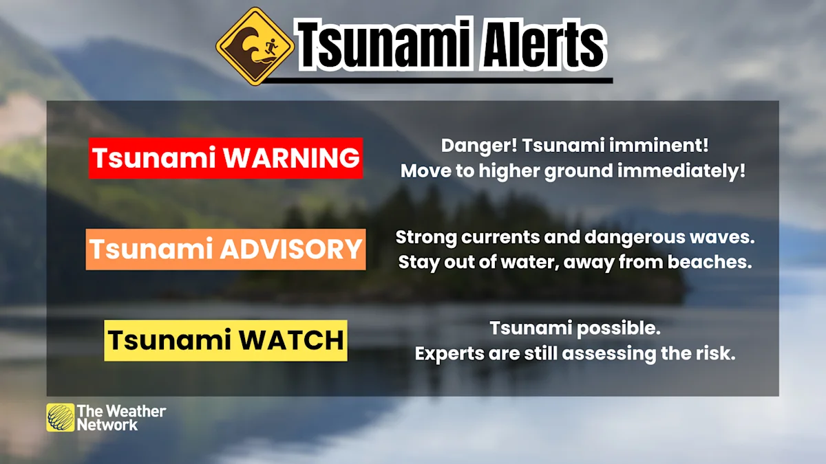 Tsunami safety tips: What to do if these dangerous waves threaten - The ...