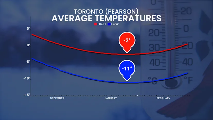 Why we go from cold to brutally cold, mid to late January - The Weather ...