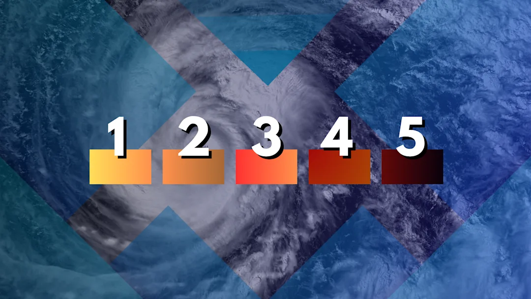 Measuring magnitudes of destruction with hurricane categories - The ...