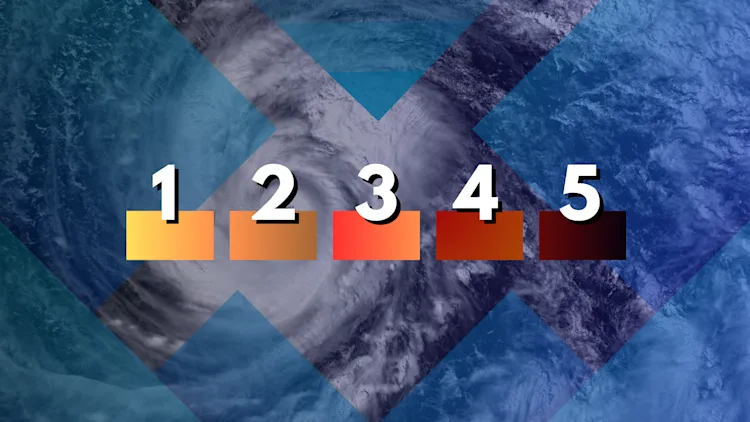 Measuring magnitudes of destruction with hurricane categories - The ...