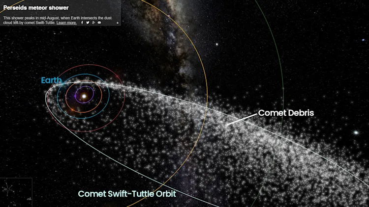 Look up for meteors! The Perseids are still streaming through our night ...