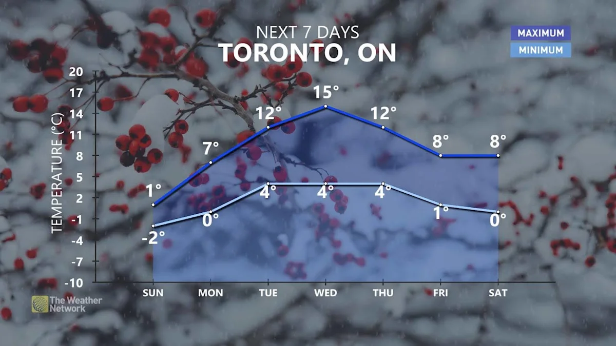Cold winds switch rain to Sunday snow in southern Ontario - The Weather ...