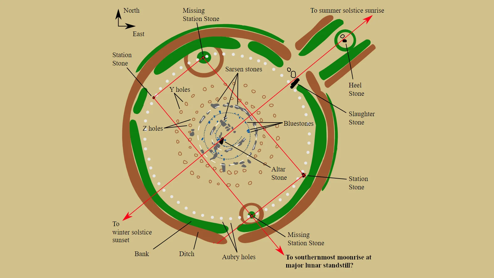 Friday night's Strawberry Moon may solve a Stonehenge mystery - The ...