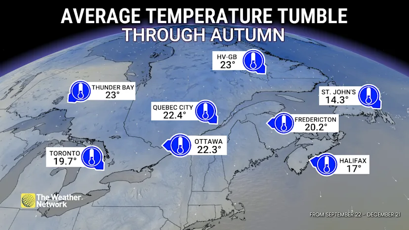 Fall arrives on Monday: Three things you need to know - The Weather Network