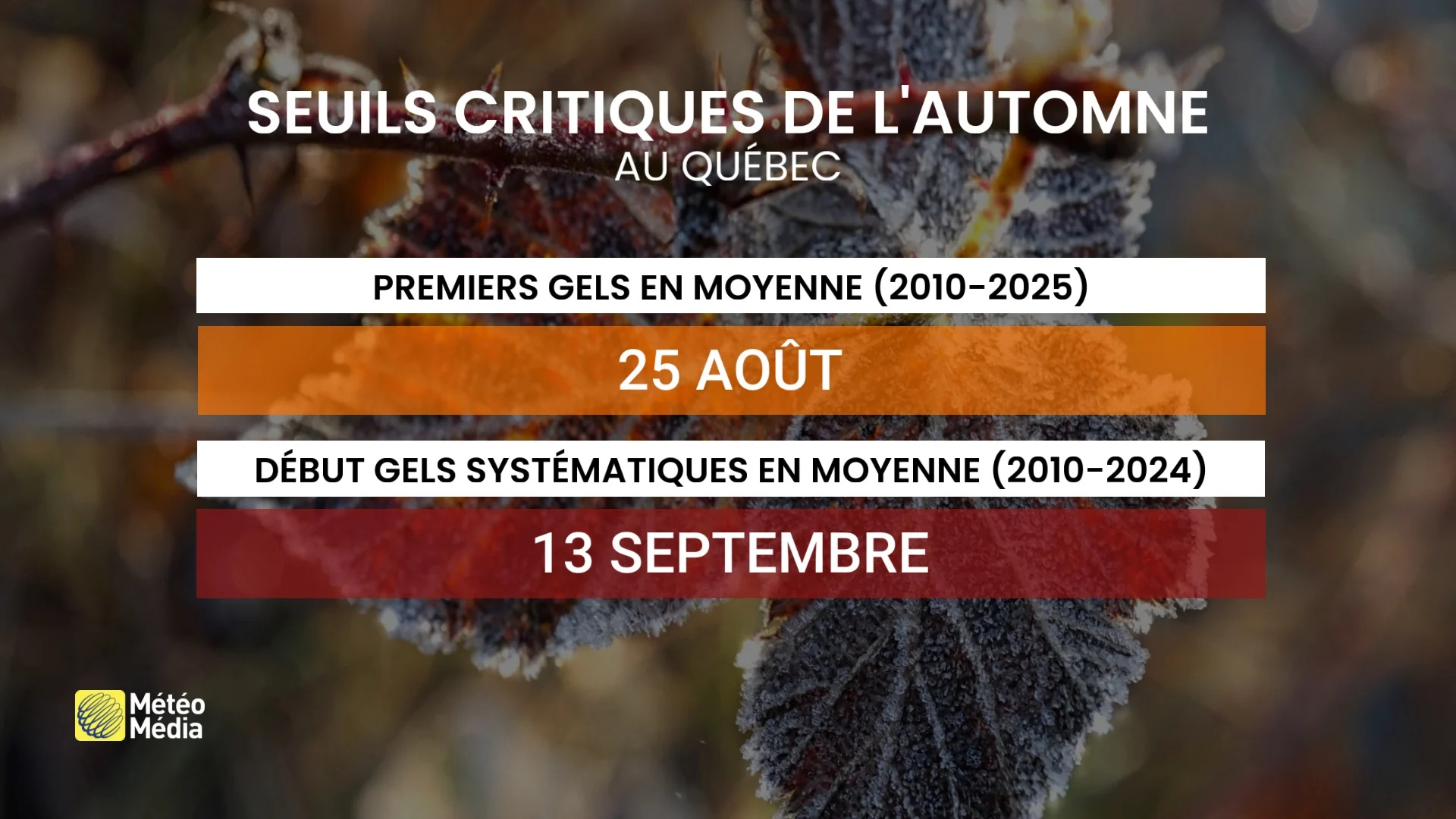 L'automne est en marche. La preuve... - MétéoMédia