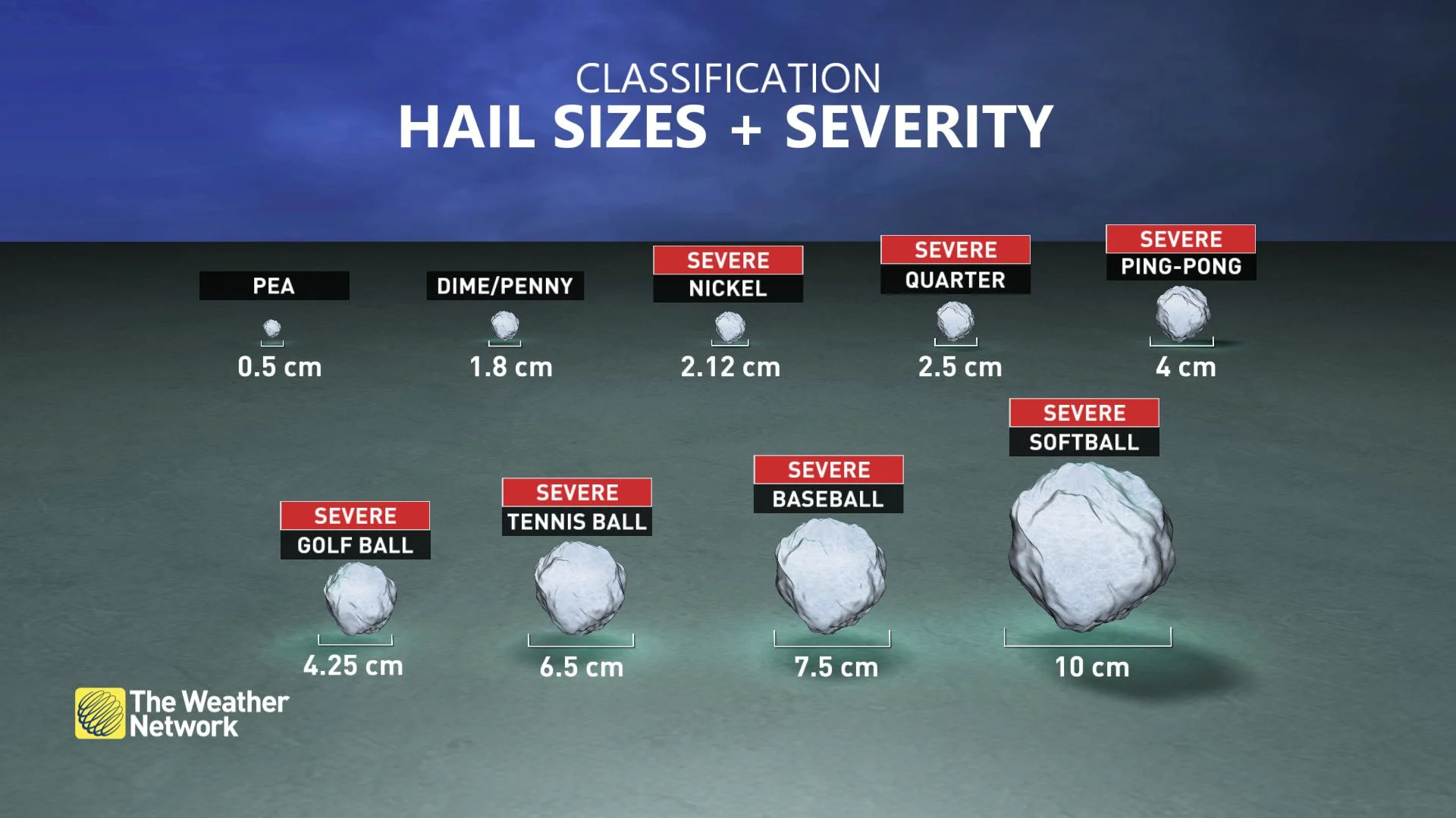 How does hail get so big? - The Weather Network