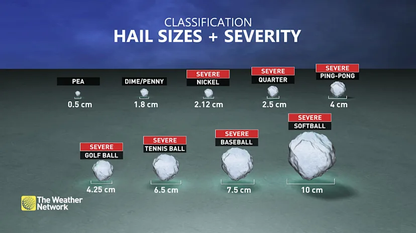 How hail – of all shapes and sizes – forms, falls from sky - The ...