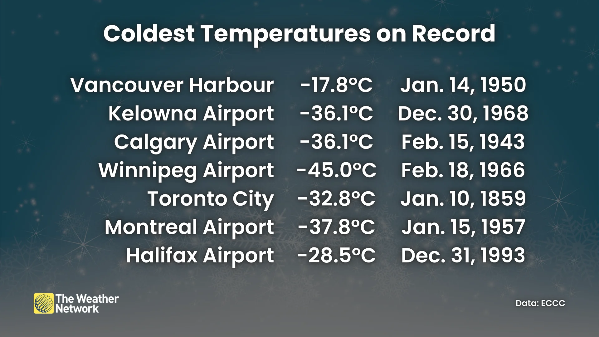 When is the coldest stretch of the year across Canada? - The Weather ...