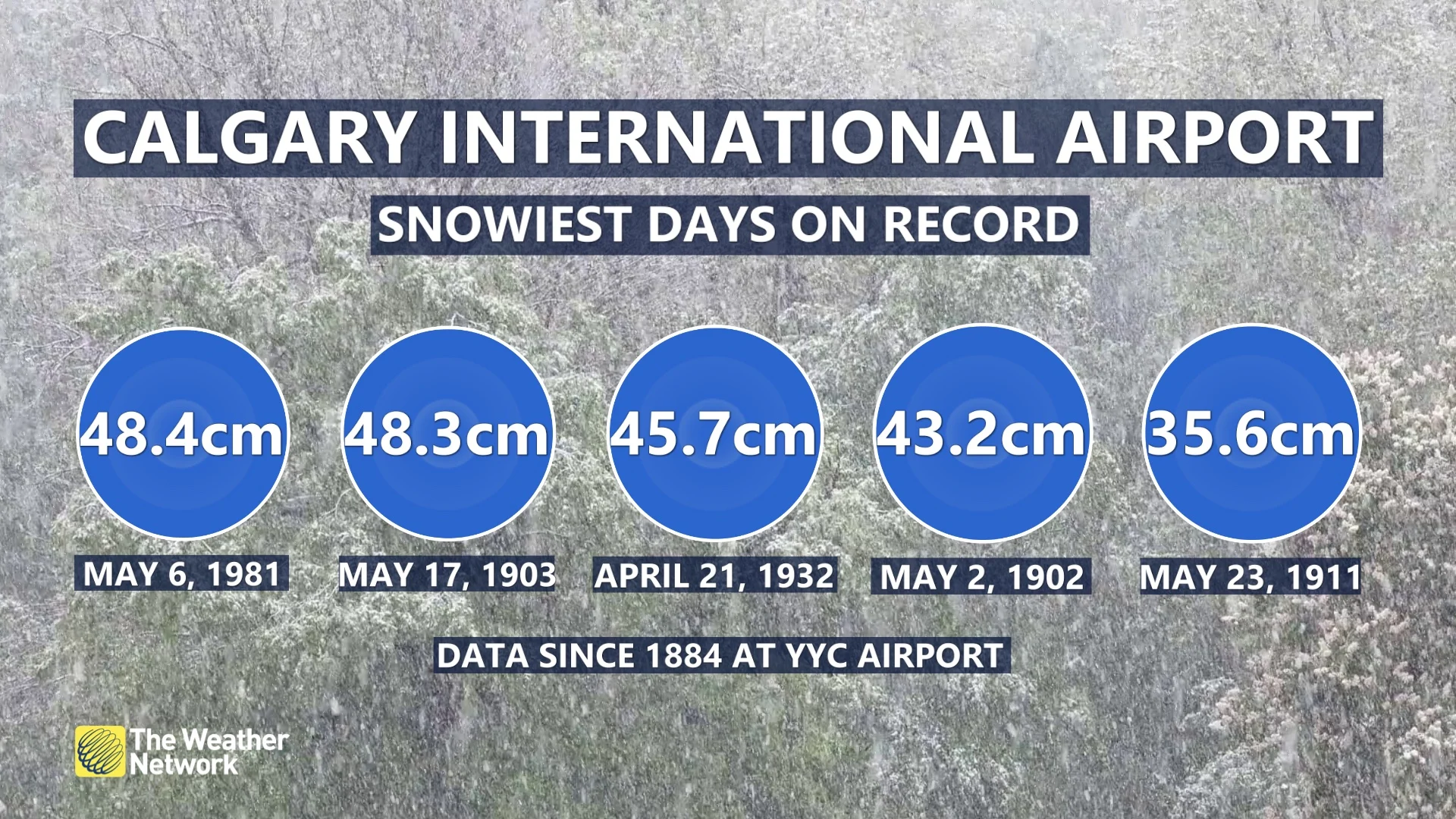 Calgary's biggest one-day snowfall events occurred in May - The Weather ...