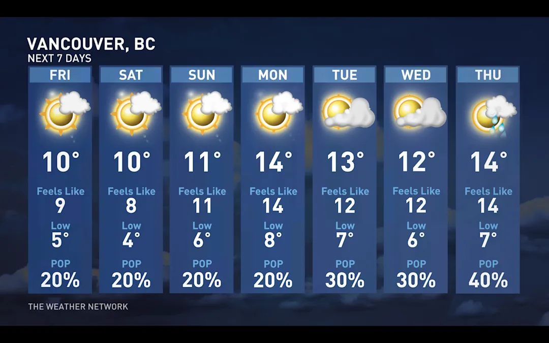 Vancouver weekend: Dry stretch and later sunsets. What more could you ...