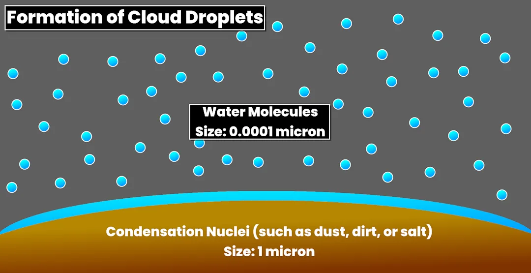 What is cloud seeding? How scientists hope to generate rain - The ...