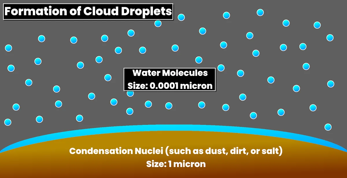 What is cloud seeding? How scientists hope to generate rain - The ...