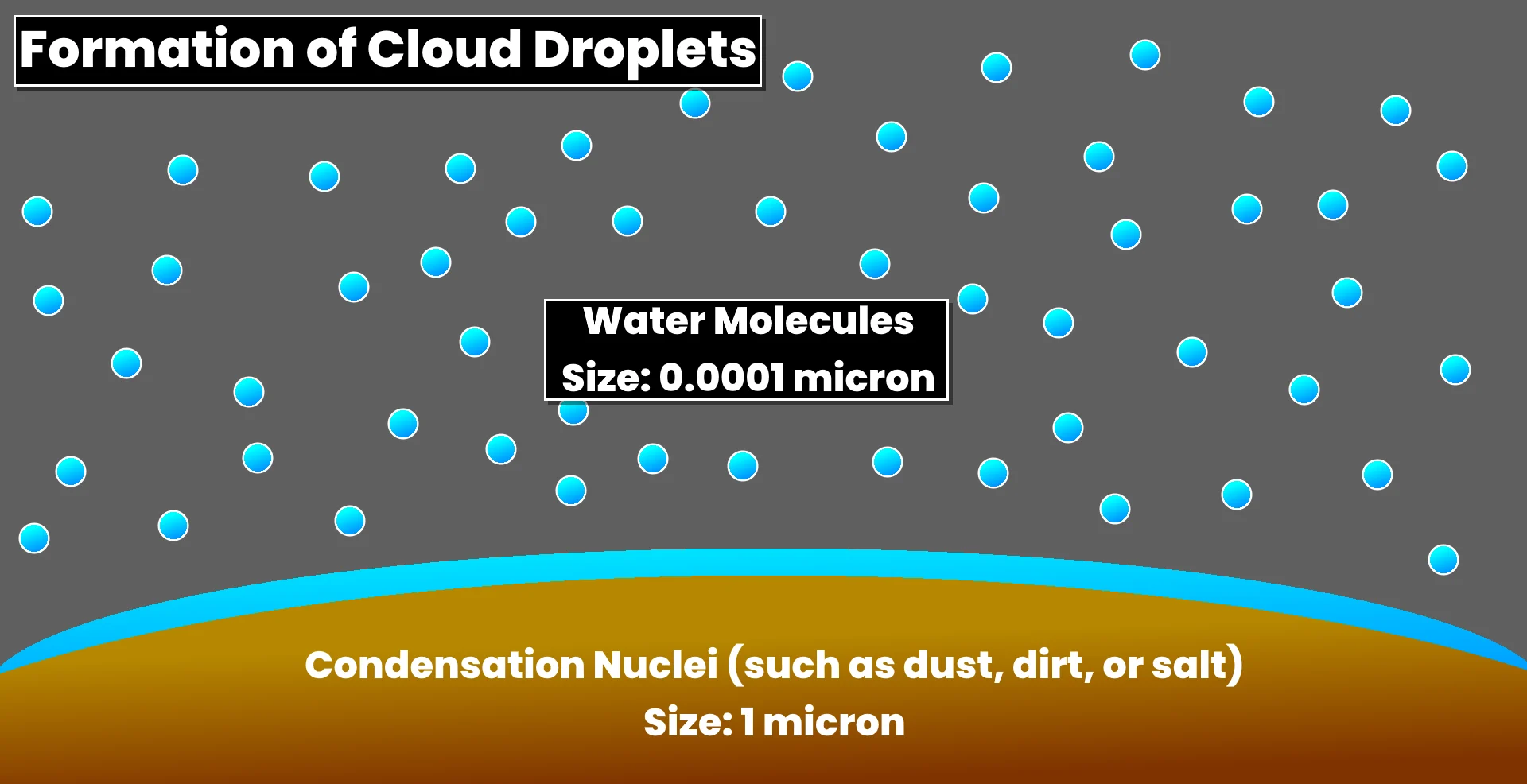 What is cloud seeding? How scientists hope to generate rain - The ...