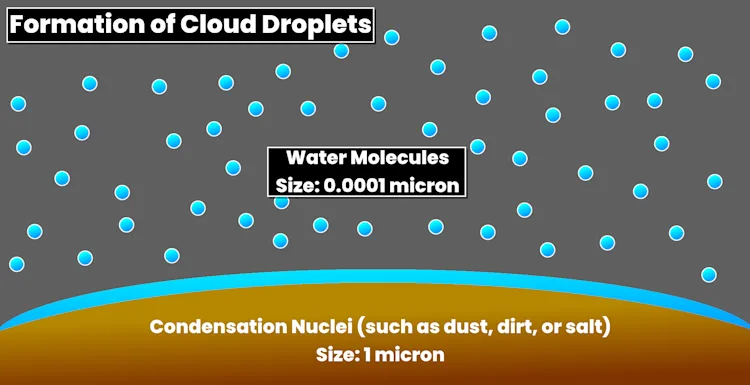 What is cloud seeding? How scientists hope to generate rain - The ...