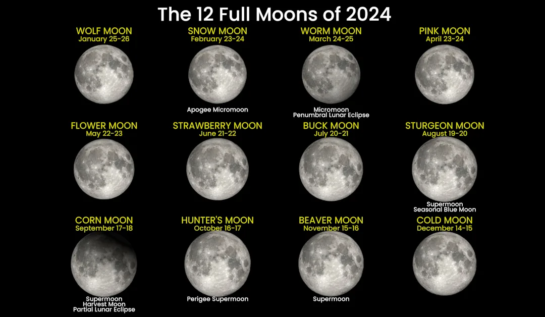 Look up tonight to see February's Full Snow Moon - The Weather Network