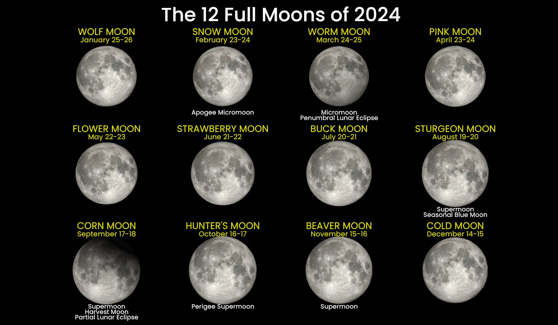 Saturday night's Full Moon features extreme 'off kilter' passage across ...