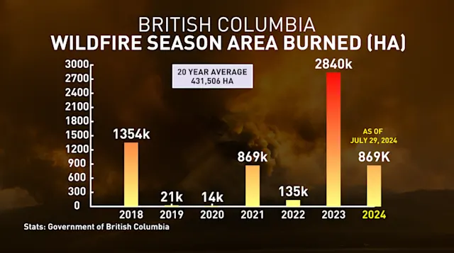 Silverton residents return home as B.C. wildfire activity eases - The ...