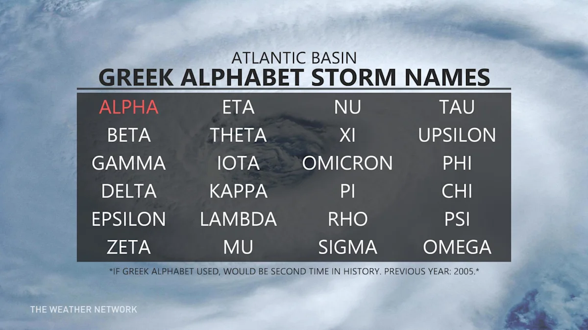 There goes Alpha: On to the Greek alphabet for Atlantic hurricanes ...