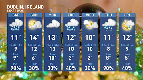 Your lucky town might score weather gold this St. Patrick’s Day - The ...