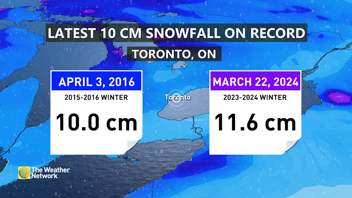 Toronto’s no-show snow: when will a big storm finally arrive? - The ...