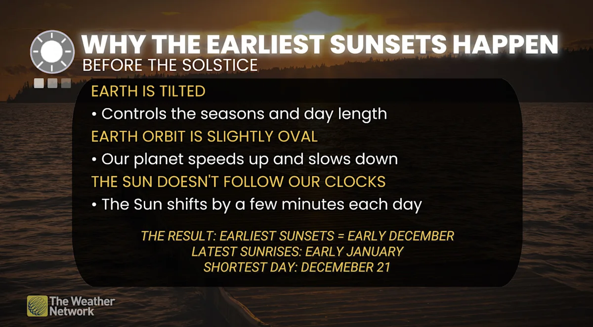 The year's earliest sunset is earlier than you'd think - The Weather ...
